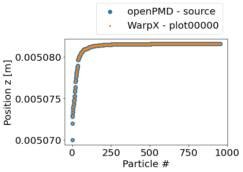 Read particle data from openPMD - crash if parallel · Issue #952 · BLAST-WarpX/warpx · GitHub