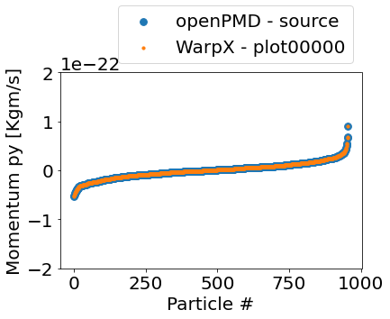 Read particle data from openPMD - crash if parallel · Issue #952 · BLAST-WarpX/warpx · GitHub
