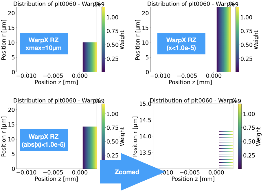 RZ parse_density_function question · Issue #1106 · BLAST-WarpX/warpx · GitHub