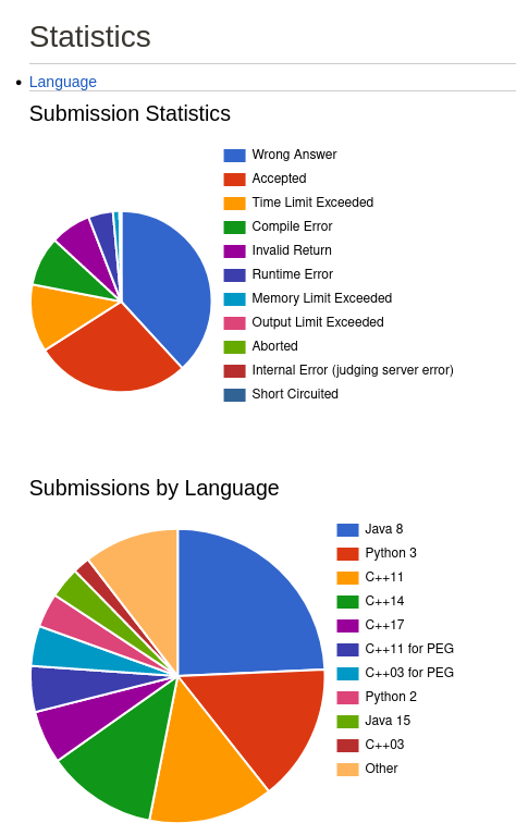 Dmoj Judge · Github Topics · Github