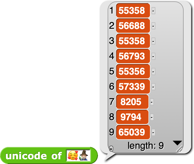 Better Support Multi-Byte Emoji with `split` and `unicode` by ...