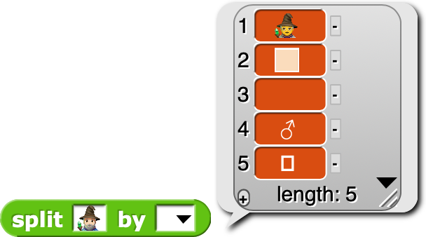 Better Support Multi-Byte Emoji with `split` and `unicode` by ...