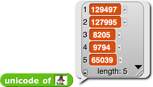 Better Support Multi-Byte Emoji with `split` and `unicode` by ...