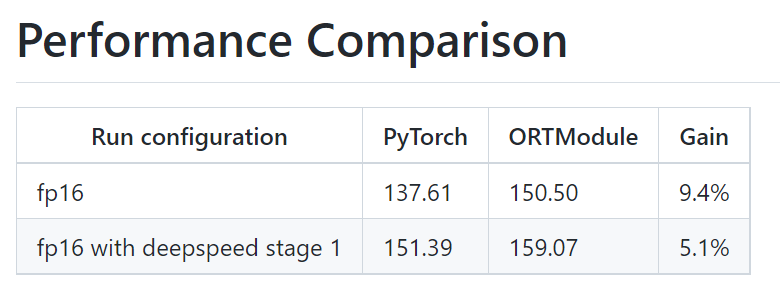[Training] Whether onnxruntime training can be used in Megatron. · Issue #13532 · microsoft ...