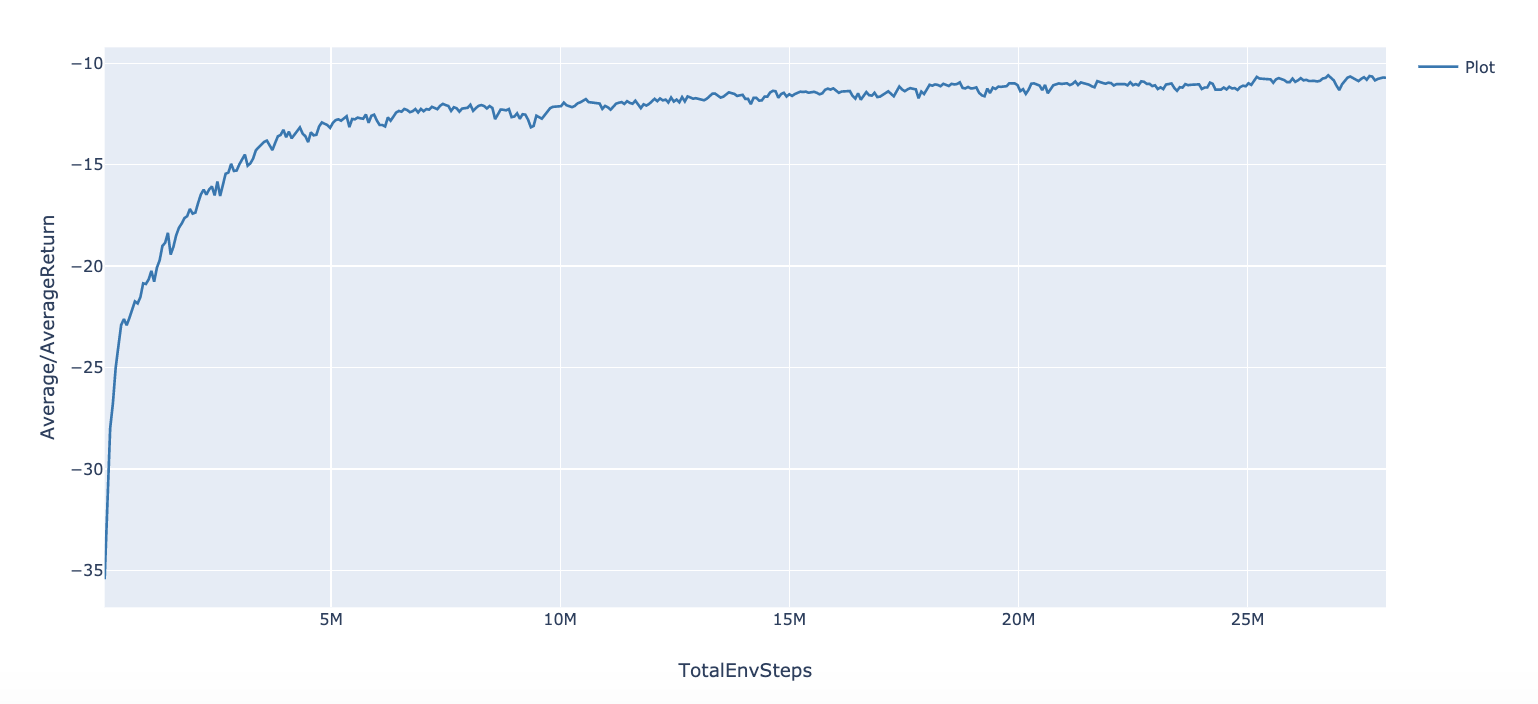 Reproducing MetaWorld Results · Issue #1333 · rlworkgroup/garage · GitHub