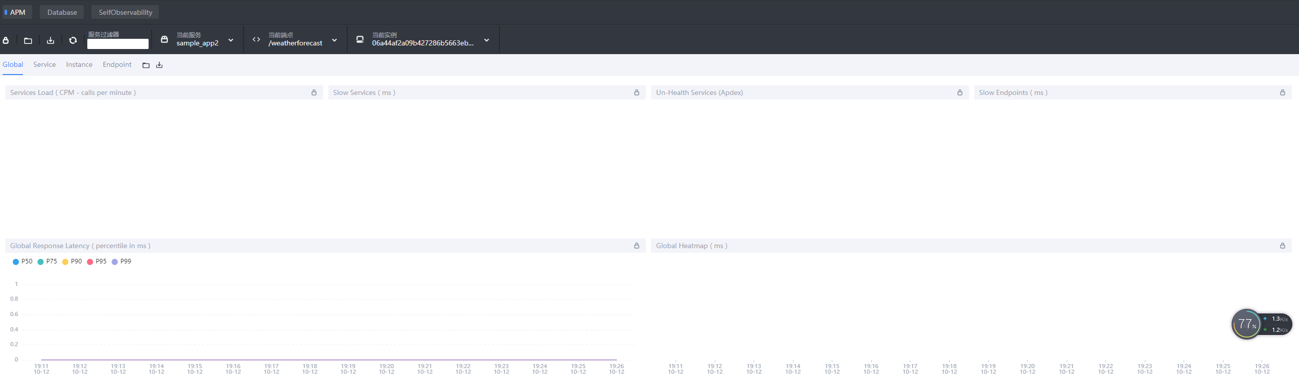 dashboard 没显示任何数据 · Issue #334 · SkyAPM/SkyAPM-dotnet · GitHub