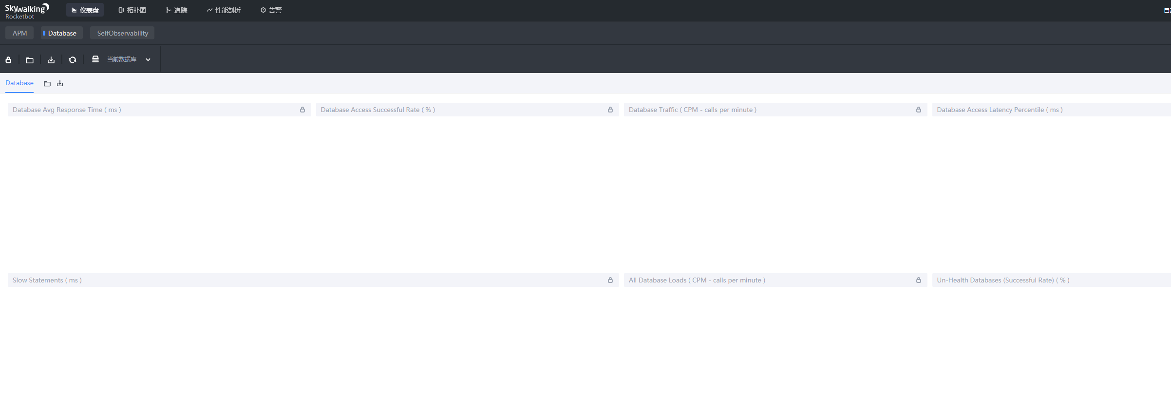 dashboard 没显示任何数据 · Issue #334 · SkyAPM/SkyAPM-dotnet · GitHub