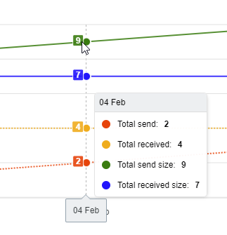 DataLabel is off by 1 hour vs xAxis for Line Chart when using DateTime type · Issue #2208 ...