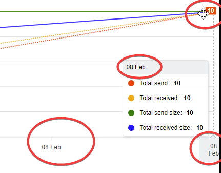 DataLabel is off by 1 hour vs xAxis for Line Chart when using DateTime type · Issue #2208 ...