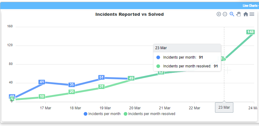 Linechart displaying wrong values · Issue #187 · EvotecIT/PSWriteHTML · GitHub