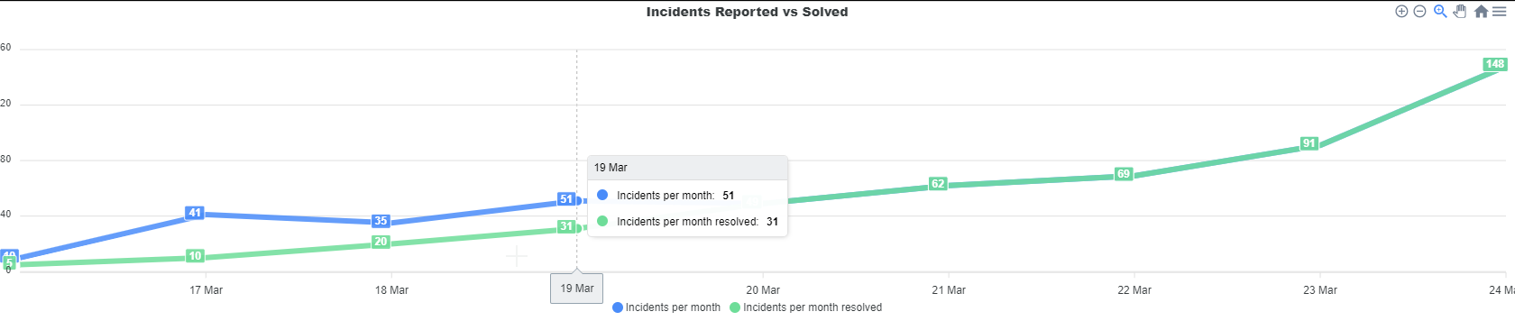 DataLabel is off by 1 hour vs xAxis for Line Chart when using DateTime type · Issue #2208 ...