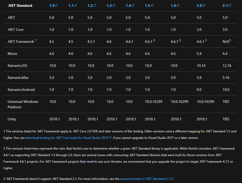Add support for NetStandard 2.0 · Issue #127 · ShapeCrawler/ShapeCrawler · GitHub