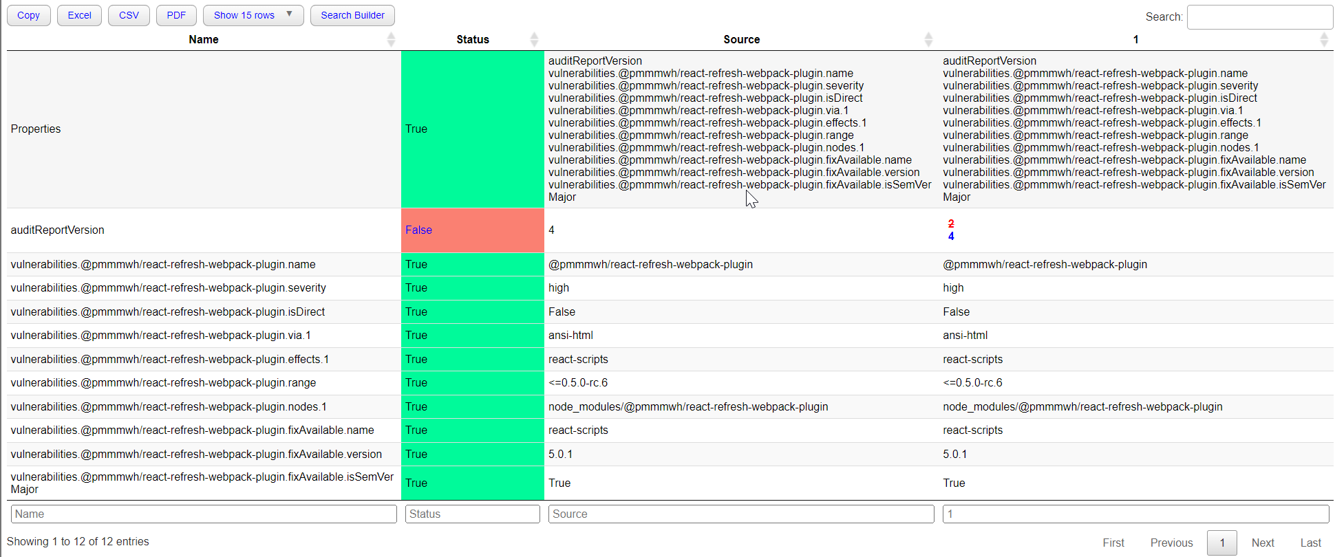 New-HTMLTableCondition doesn't work as expected · Issue #325 · EvotecIT/PSWriteHTML · GitHub