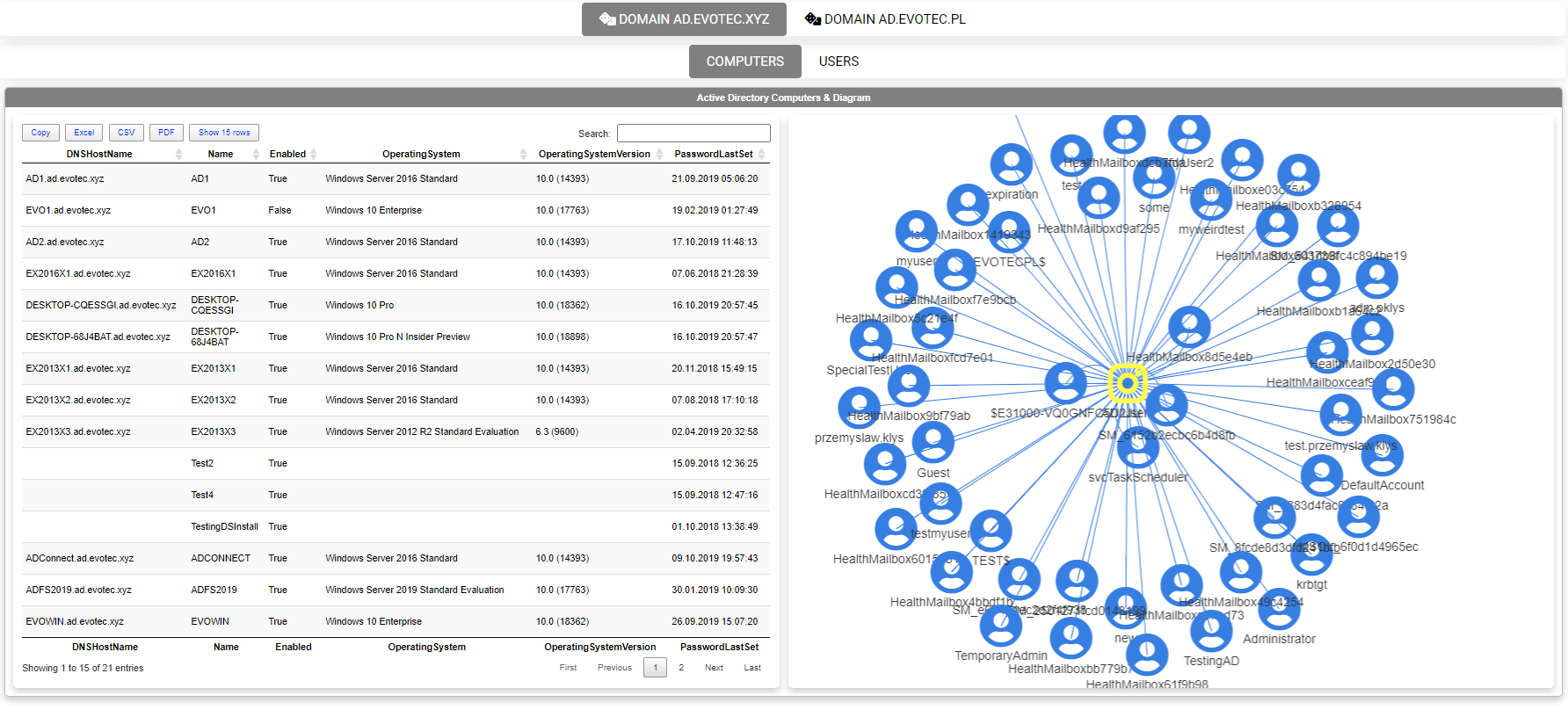 Internet Explorer support? · Issue #166 · visjs/vis-network · GitHub