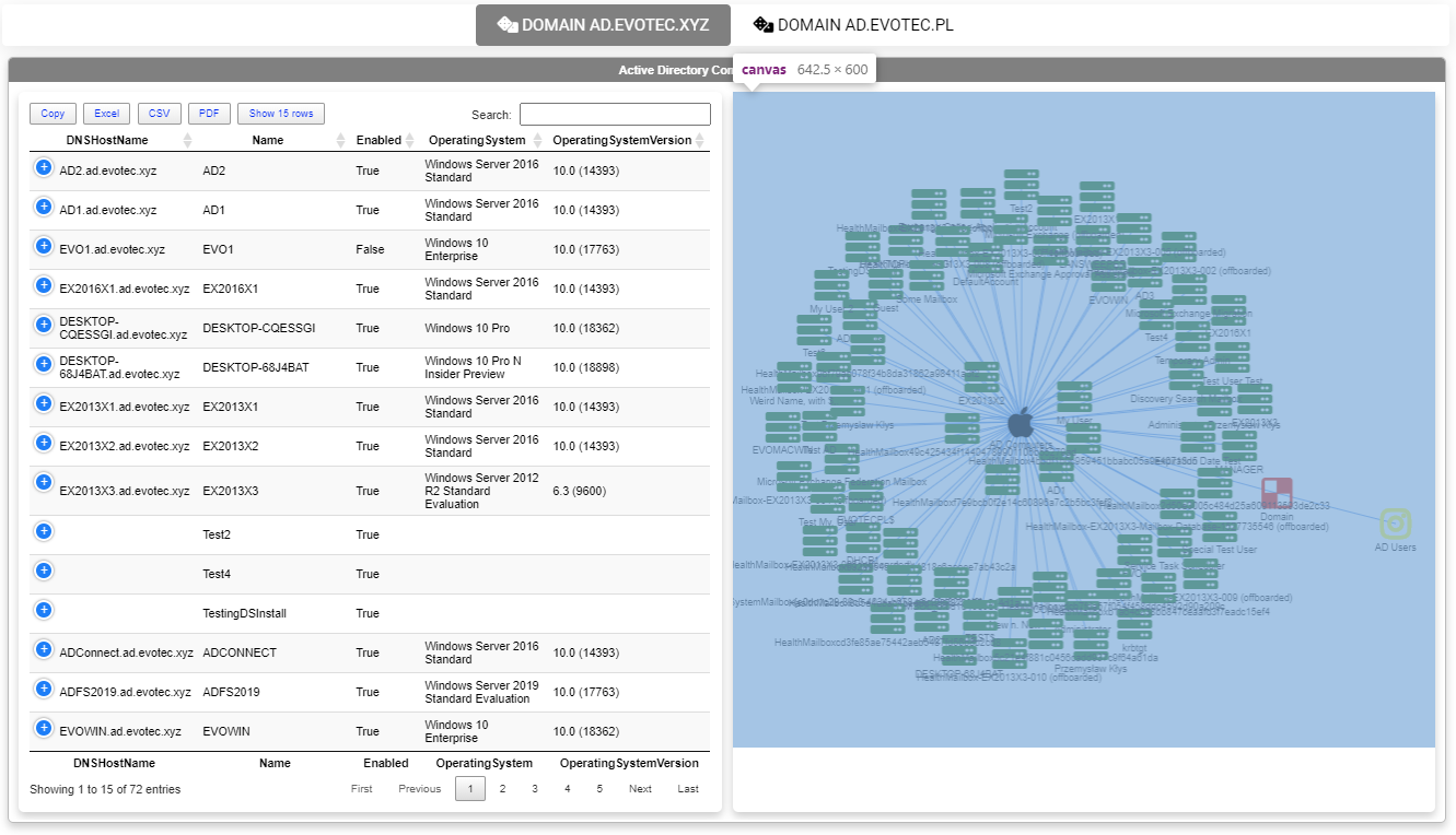 Sizing diagram 100% width and height · Issue #167 · visjs/vis-network · GitHub