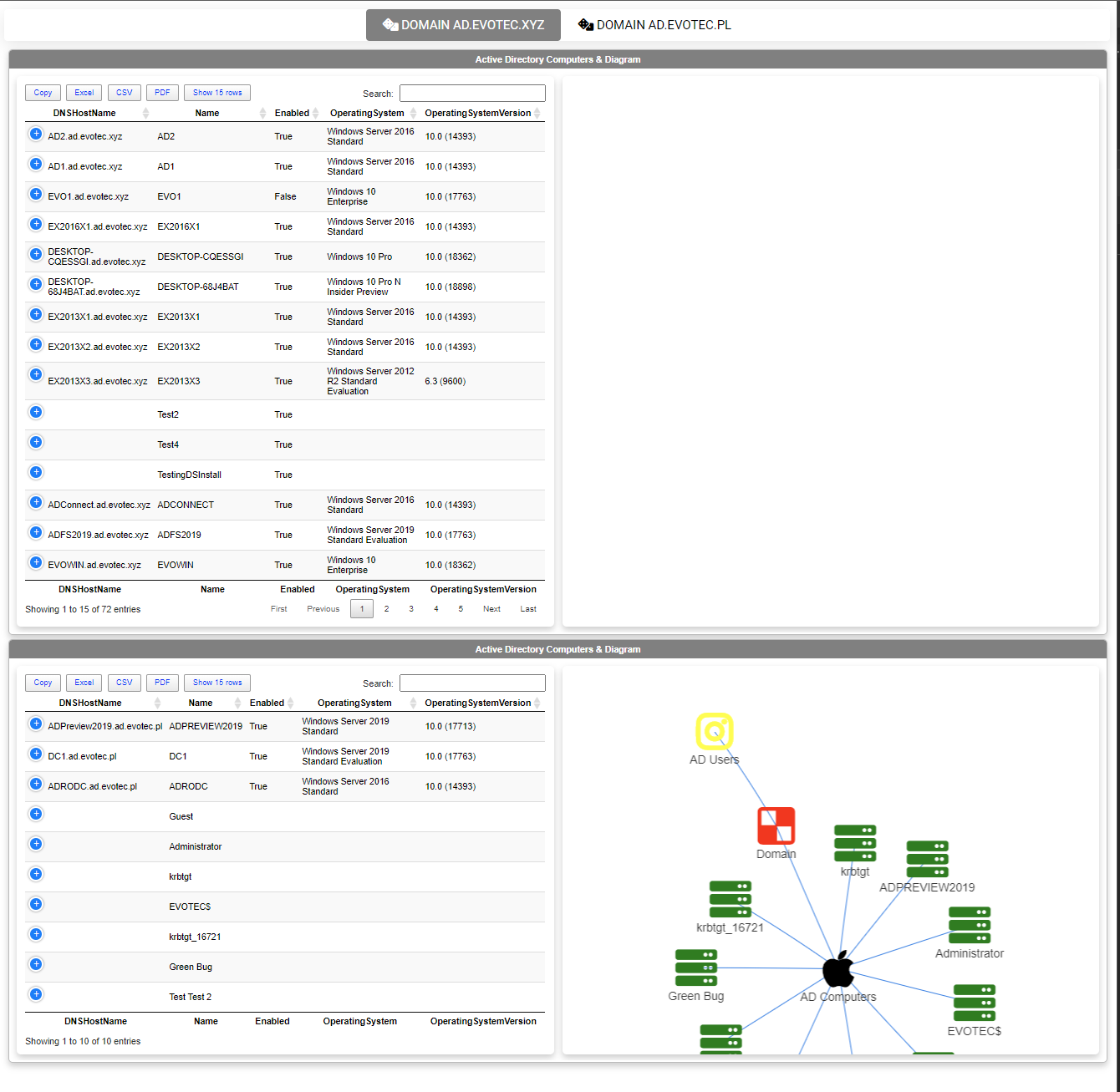 Sizing diagram 100% width and height · Issue #167 · visjs/vis-network · GitHub