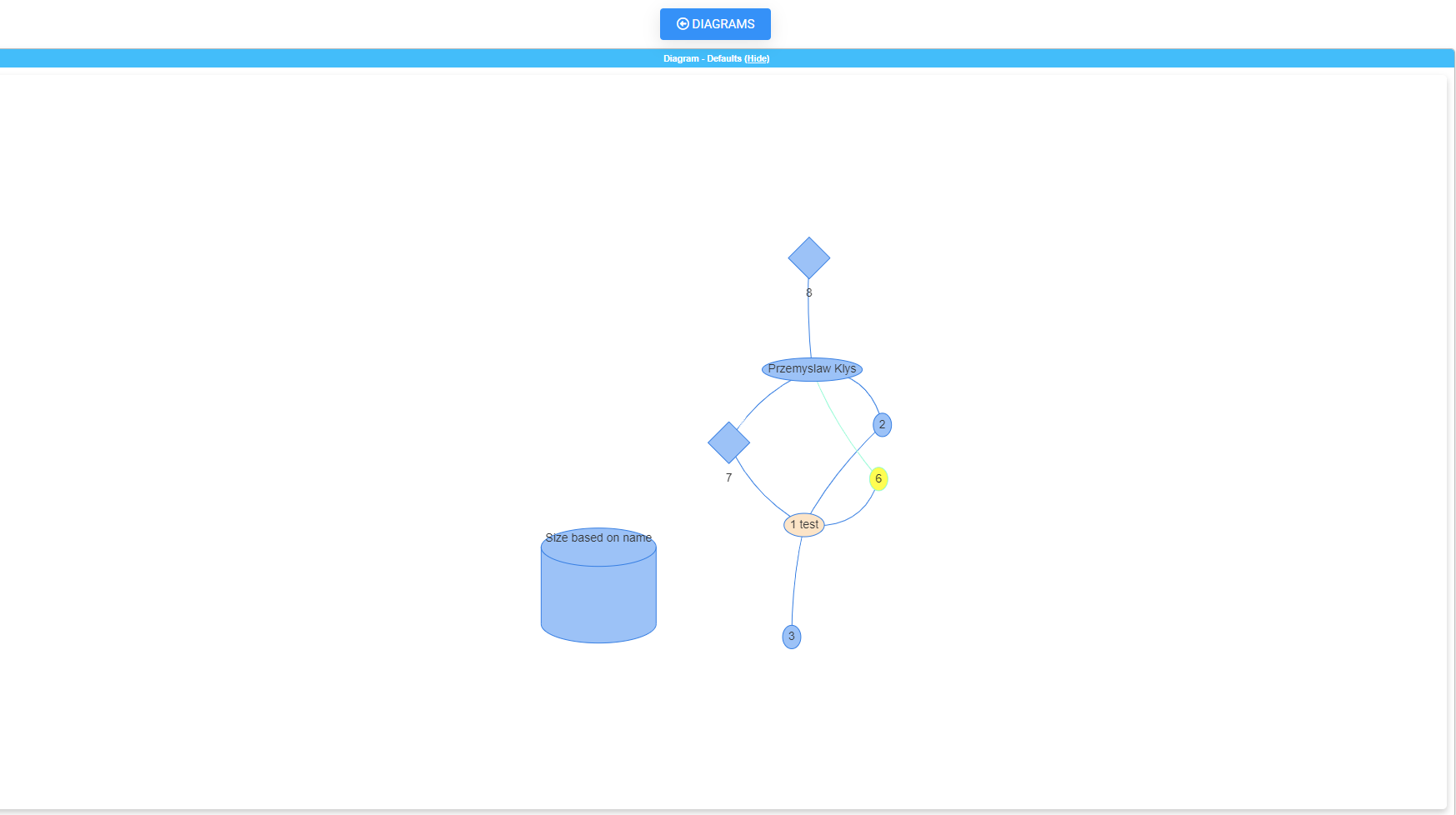 None of the examples work on 6.2.0? · Issue #183 · visjs/vis-network ...