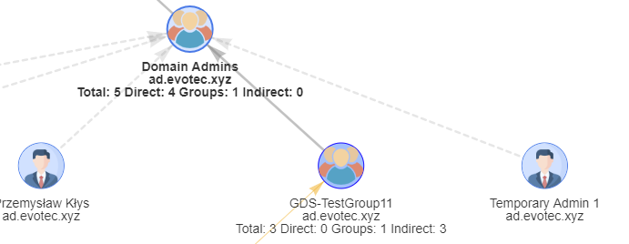 Label Font Colors When Selecting Node · Issue 1003 · Visjsvis Network · Github
