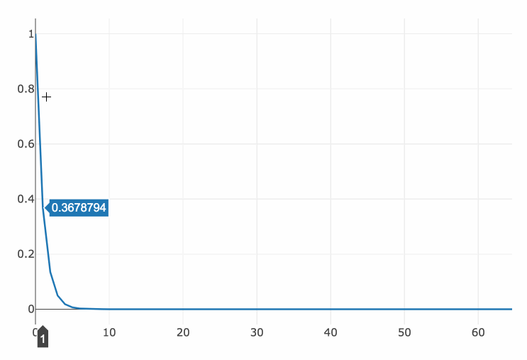 Wrong Value Shown On Hover For Small Numbers · Issue 823 · Plotlyplotlypy · Github