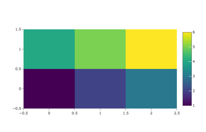 Cannot Set Colorscale In Template For Some Trace Types Issue 3100 Plotly plotly js GitHub