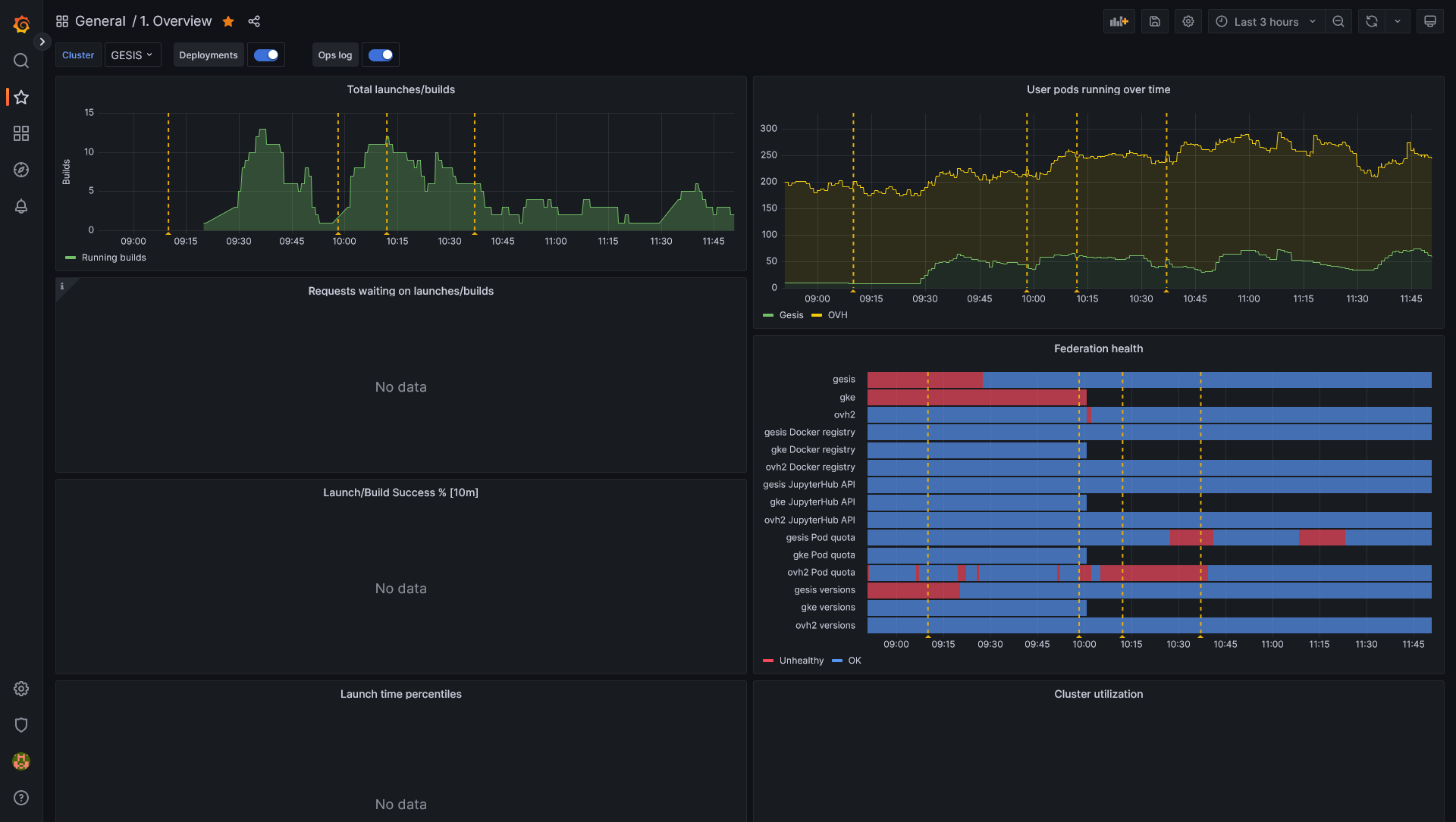 GESIS prometheus not collecting metrics from binderhub · Issue #2585 · jupyterhub/mybinder.org ...