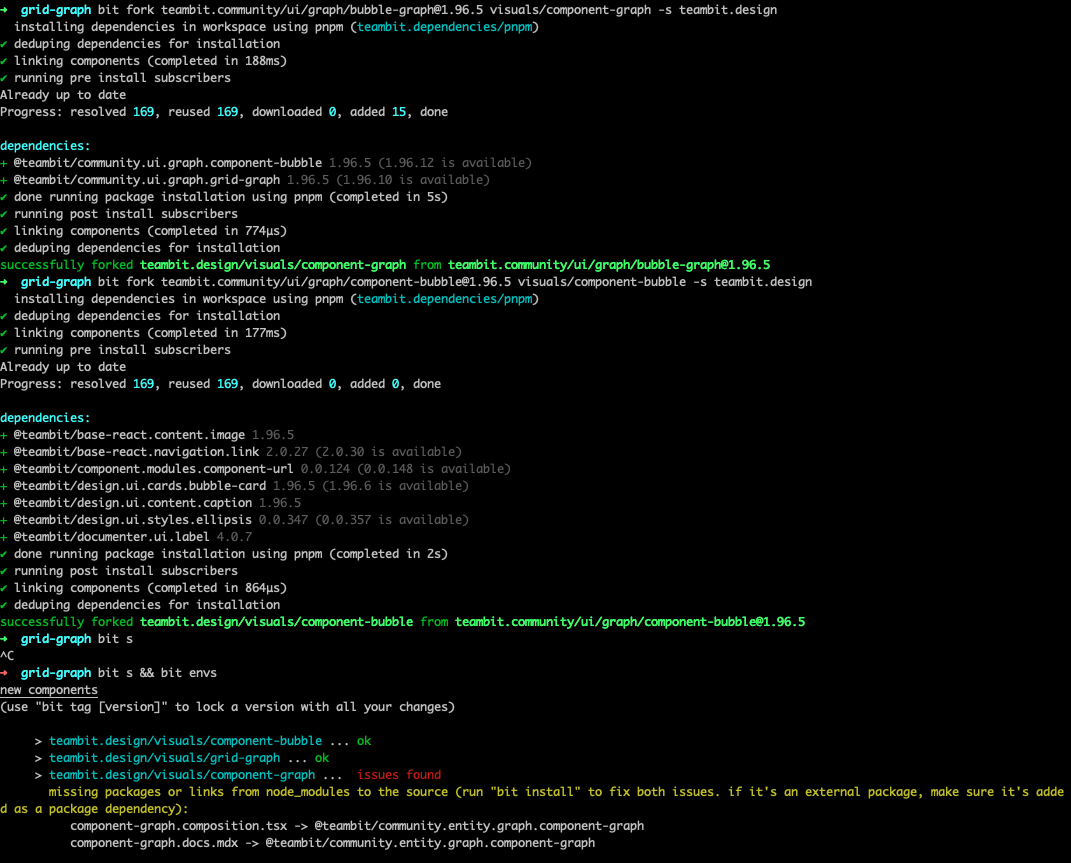 Bit Fork Modified The Id Of A Dependency · Issue 7404 · Teambit Bit