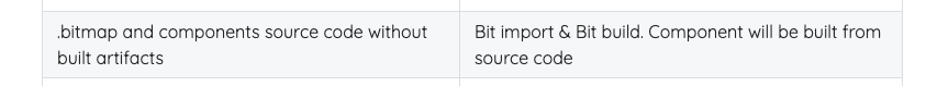 Docs Ci Section Is Missing A `bit Link` Step · Issue 48 · Teambit Docs