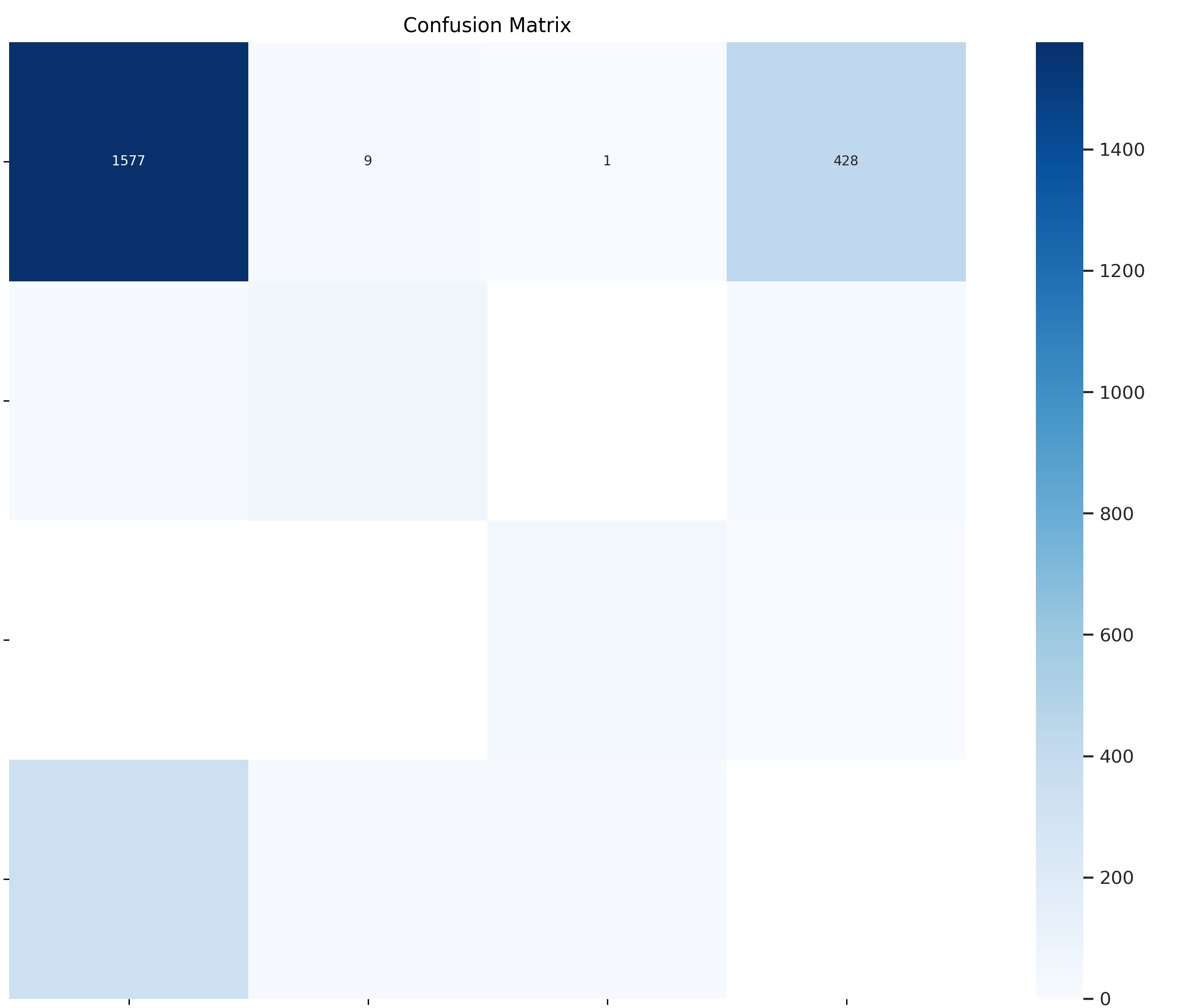 YOLOv8 train & val: Confusion Matrix not complete · Issue #6302 ...
