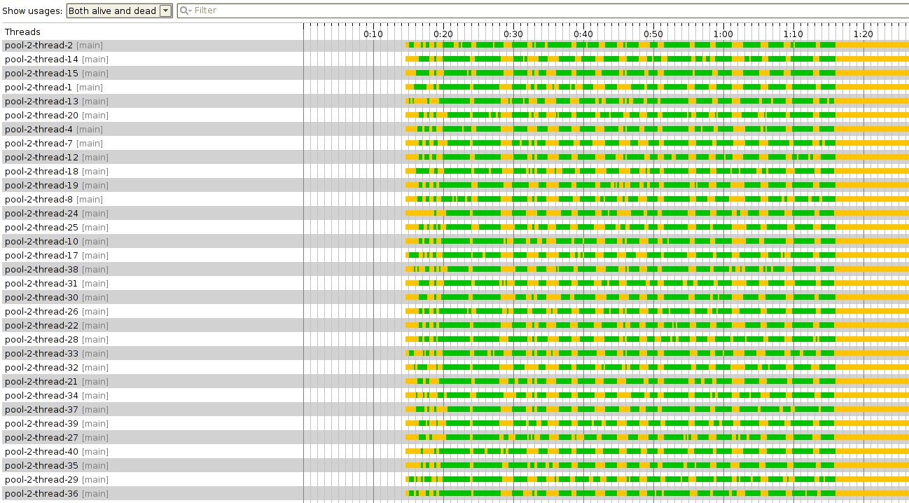 GitHub - legatoo/actors-vs-single-thread-pool: divide work into ...