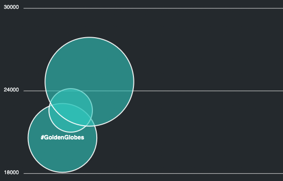 DataLabels not widely visible in crowded bubble chart · Issue #2118 · apexcharts/apexcharts.js ...