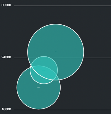 DataLabels not widely visible in crowded bubble chart · Issue #2118 · apexcharts/apexcharts.js ...