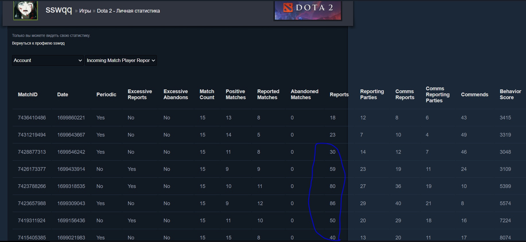 Dota 2 bug took away 4000 thousand behavior · Issue #13486 · ValveSoftware/Dota2-Gameplay · GitHub