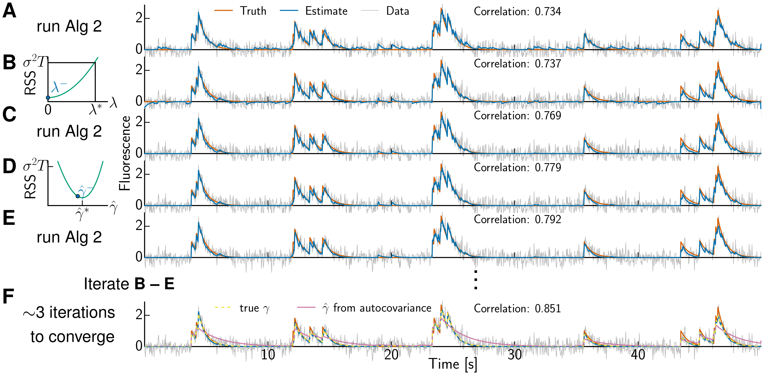 Apply spike detection on existing time series of Ca trace · Issue #169 · MouseLand/suite2p · GitHub