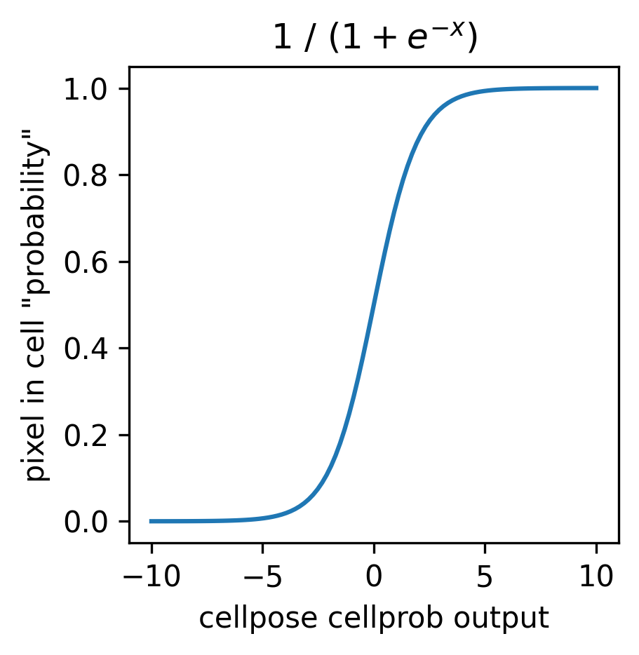 Interpreting cell probability maps · Issue #71 · MouseLand/cellpose · GitHub
