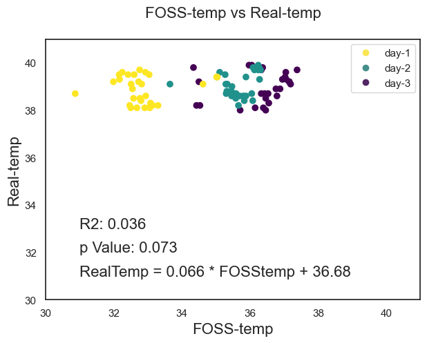 GitHub - Chartiza/MilkDHI: Investigation of DHI milk test parameters ...