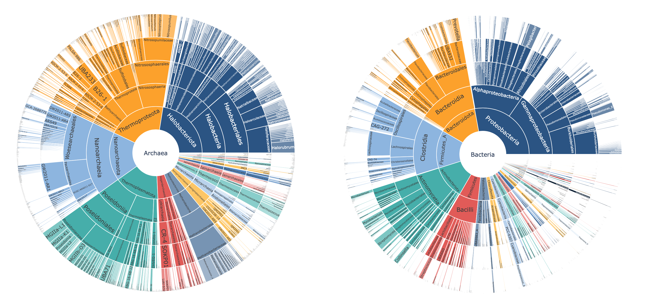 GitHub - pythseq/Microbiome-1: scripts for microbiome analysis