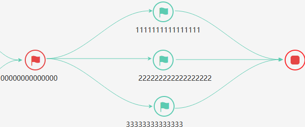 👑 [需求]flow-grap节点多时支持收缩 · Issue #733 · ant-design/ant-design-charts ...
