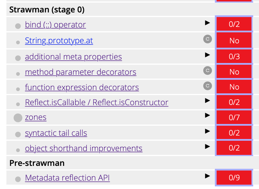 Merge strawman and pre-strawman · Issue #1513 · compat-table/compat-table · GitHub