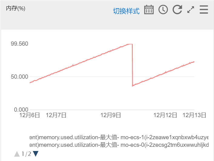Suspected memory leak · Issue #18276 · taosdata/TDengine · GitHub