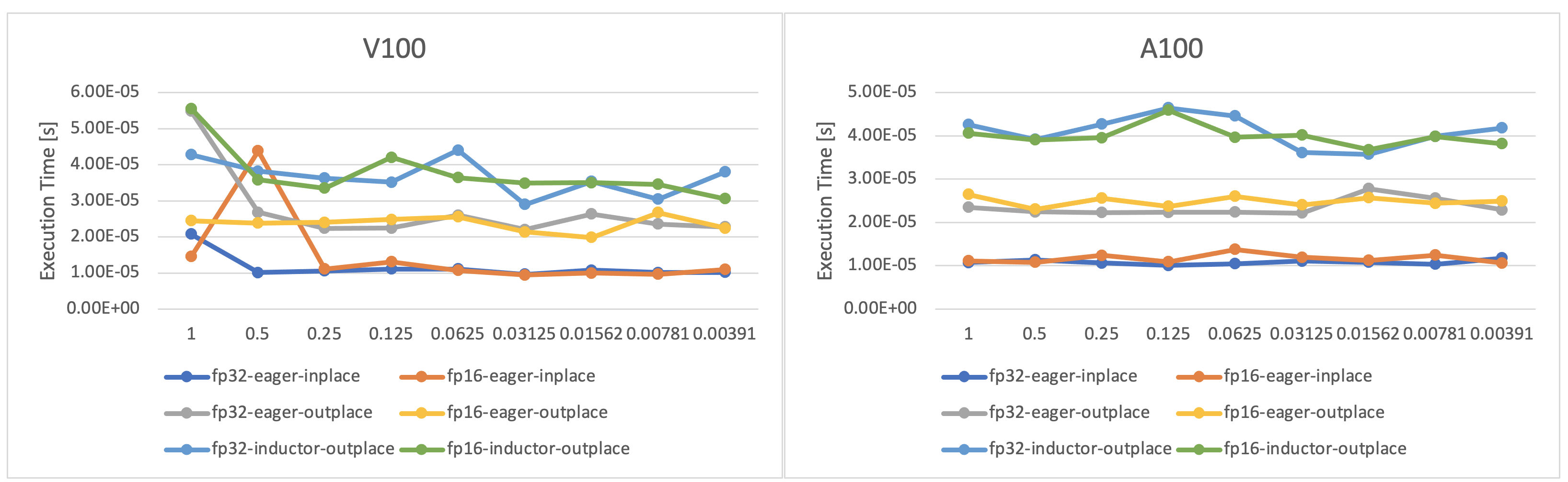 Torchinductor Add Support For Pascal Gpus P100 Gtx 1080 Etc · Issue 93528 · Pytorch 