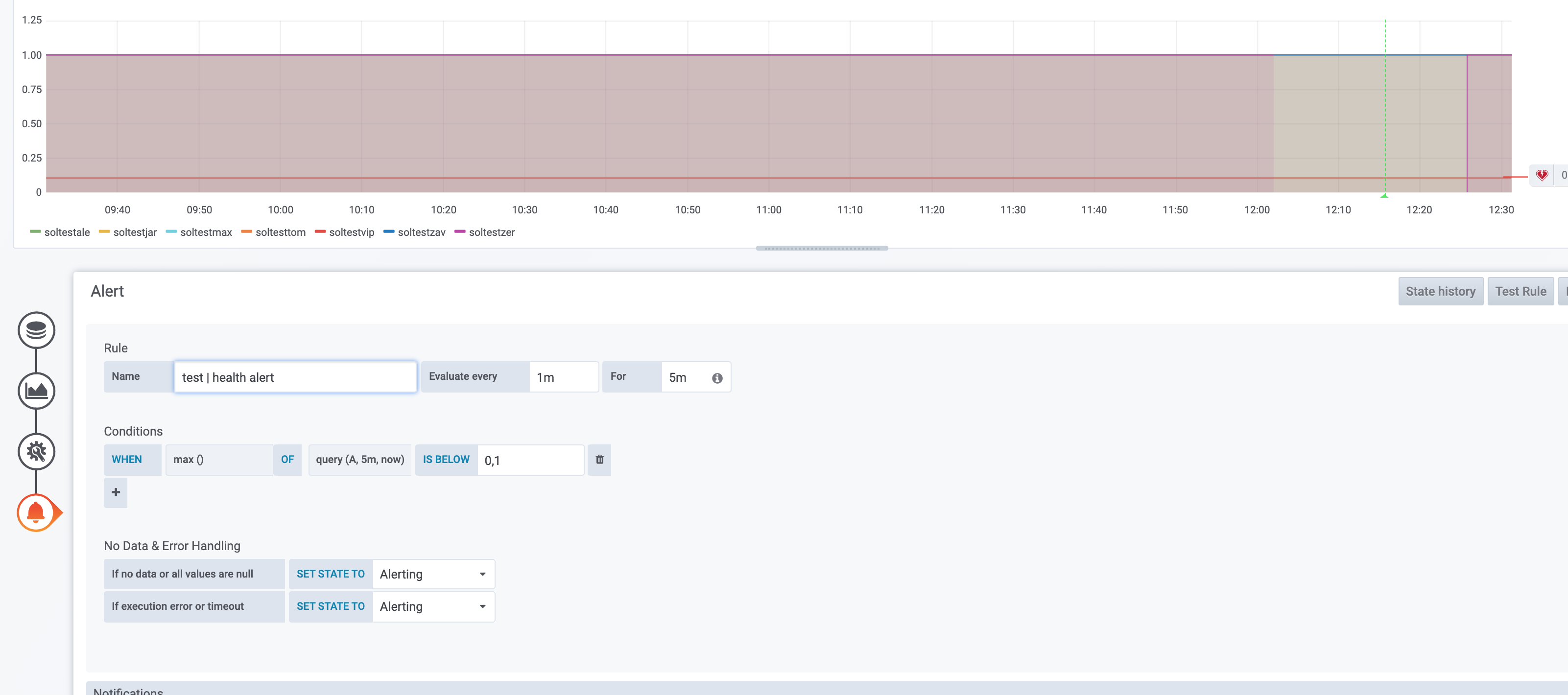 Alerts not working - when 1 of X nodes go down (even with "no data ...