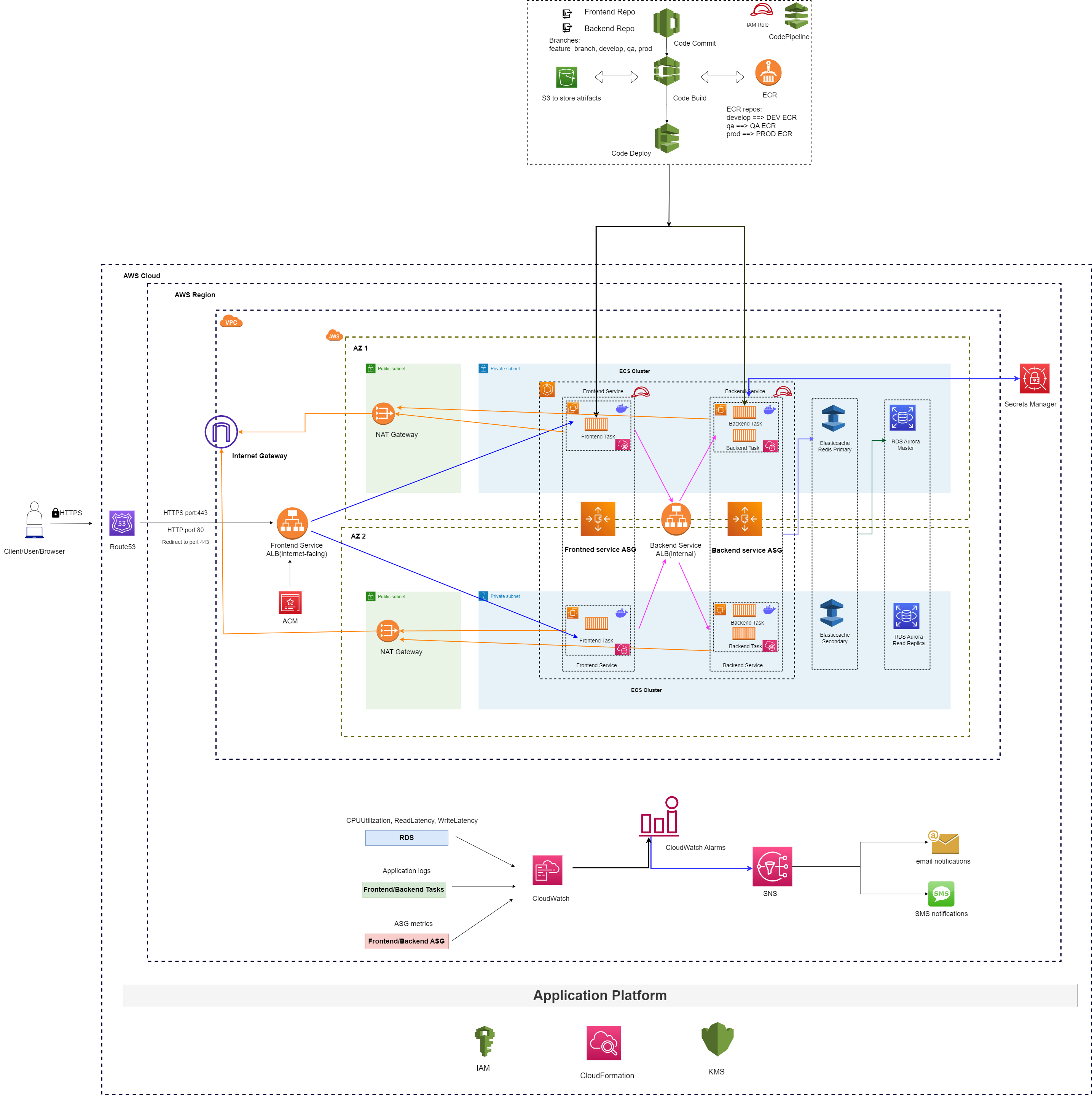 Github Kirity Aws Demo Webapp Aws Demo Webapp