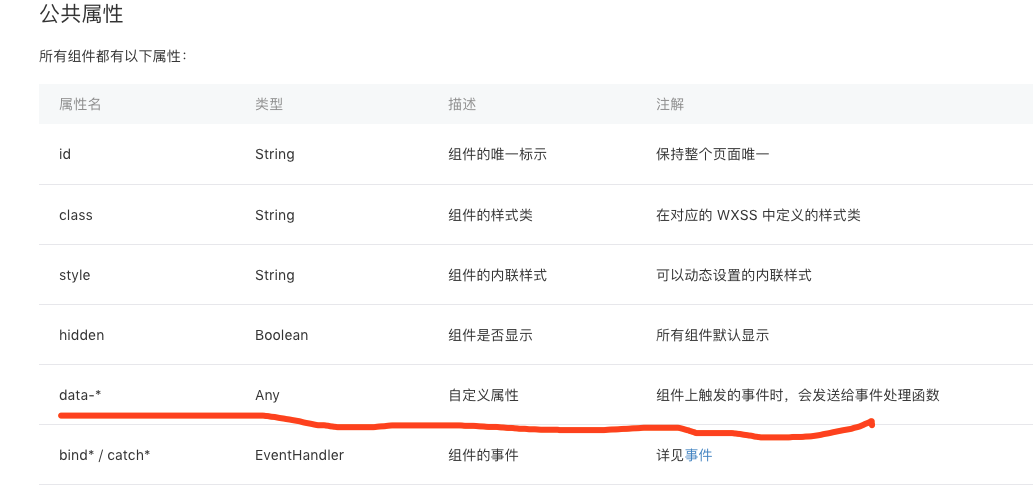 使用var-tabs组件，给tab自定义数据属性 · Issue #1432 · youzan/vant-weapp · GitHub