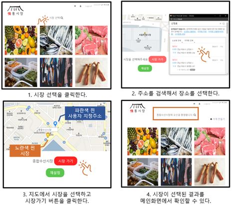 GitHub - SeungHyeokJeon/Chocopie: capstone project with Django, MariaDB
