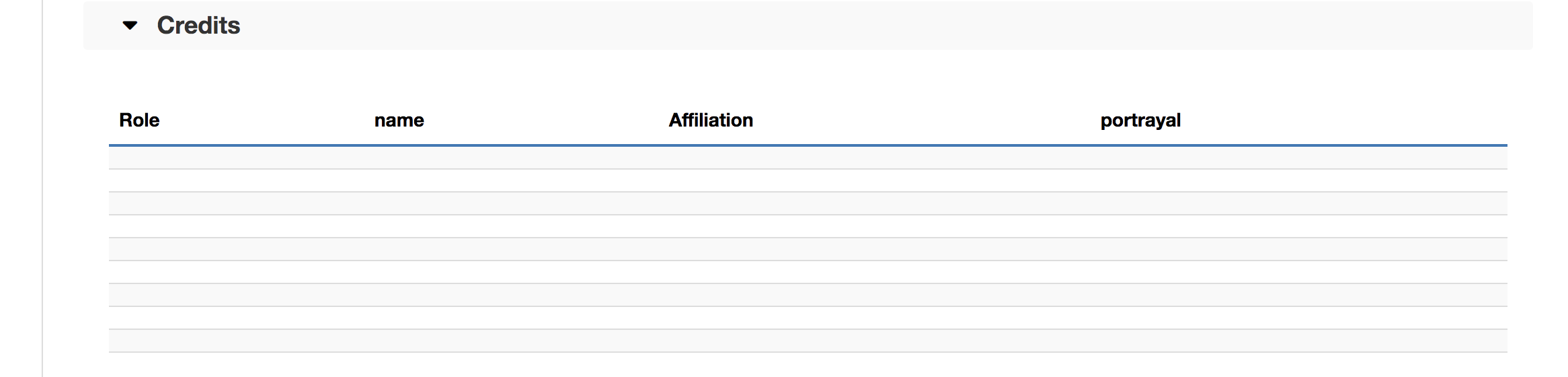 BUG: Contributor data displays strange · Issue #575 · WGBH-MLA/ams · GitHub