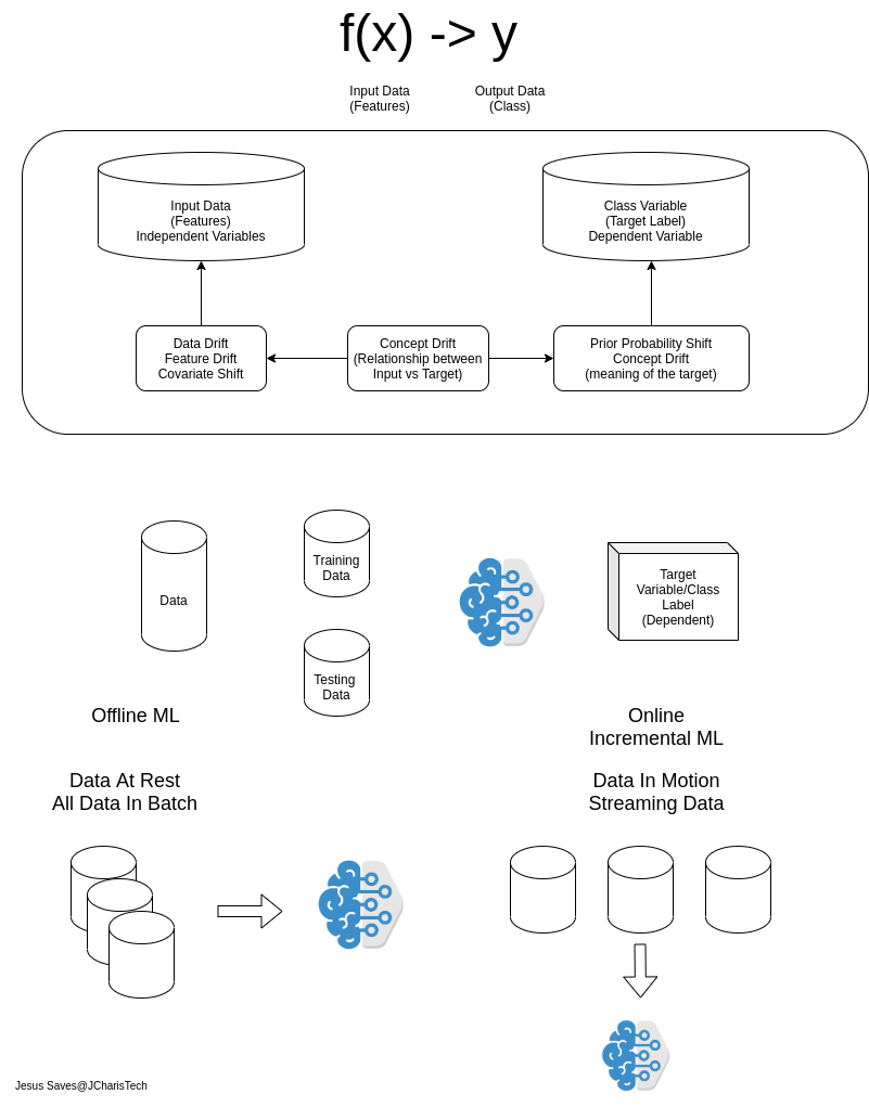 GitHub - Kisalaykisu/River_01: River is a Python library for online ...