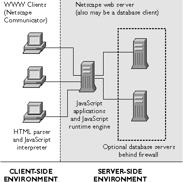 GitHub - Kisalaykisu/EmpPayroll_ClientServerSystem: Client-Side JavaScript (CSJS) -- an extended ...