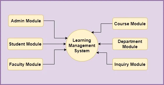 GitHub - Kisalaykisu/Complete_Backend_SpringBoot_LMS: The overall ...