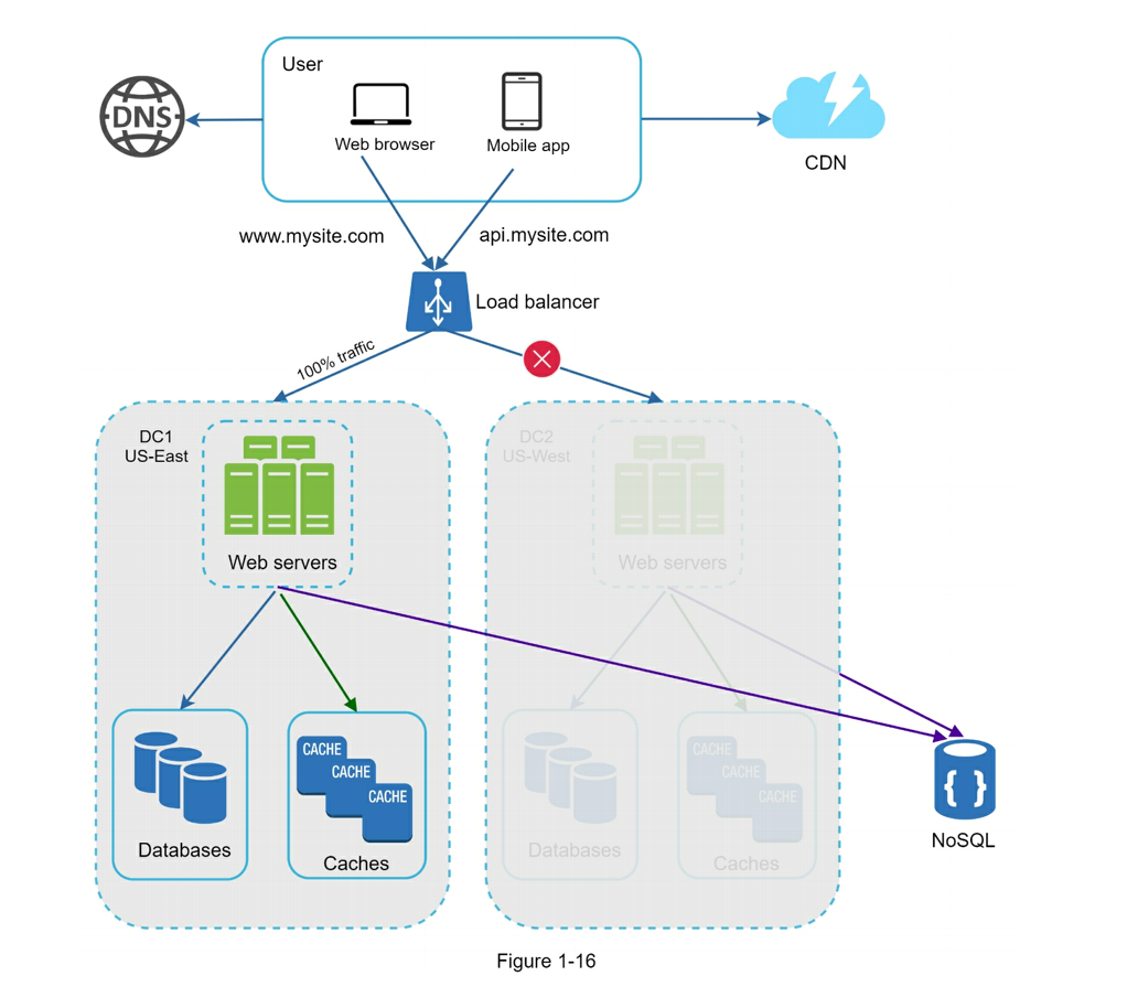 SystemDesignInterview-P1/Chapter1.md at main · tuananhhedspibk ...