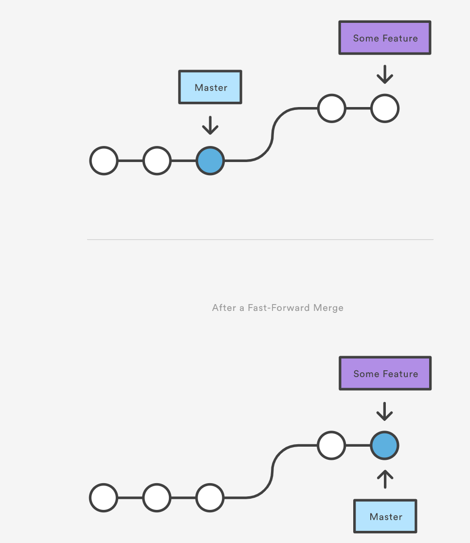 First forward merging git · Issue #289 · learndeeplearningbymyself/TIL · GitHub